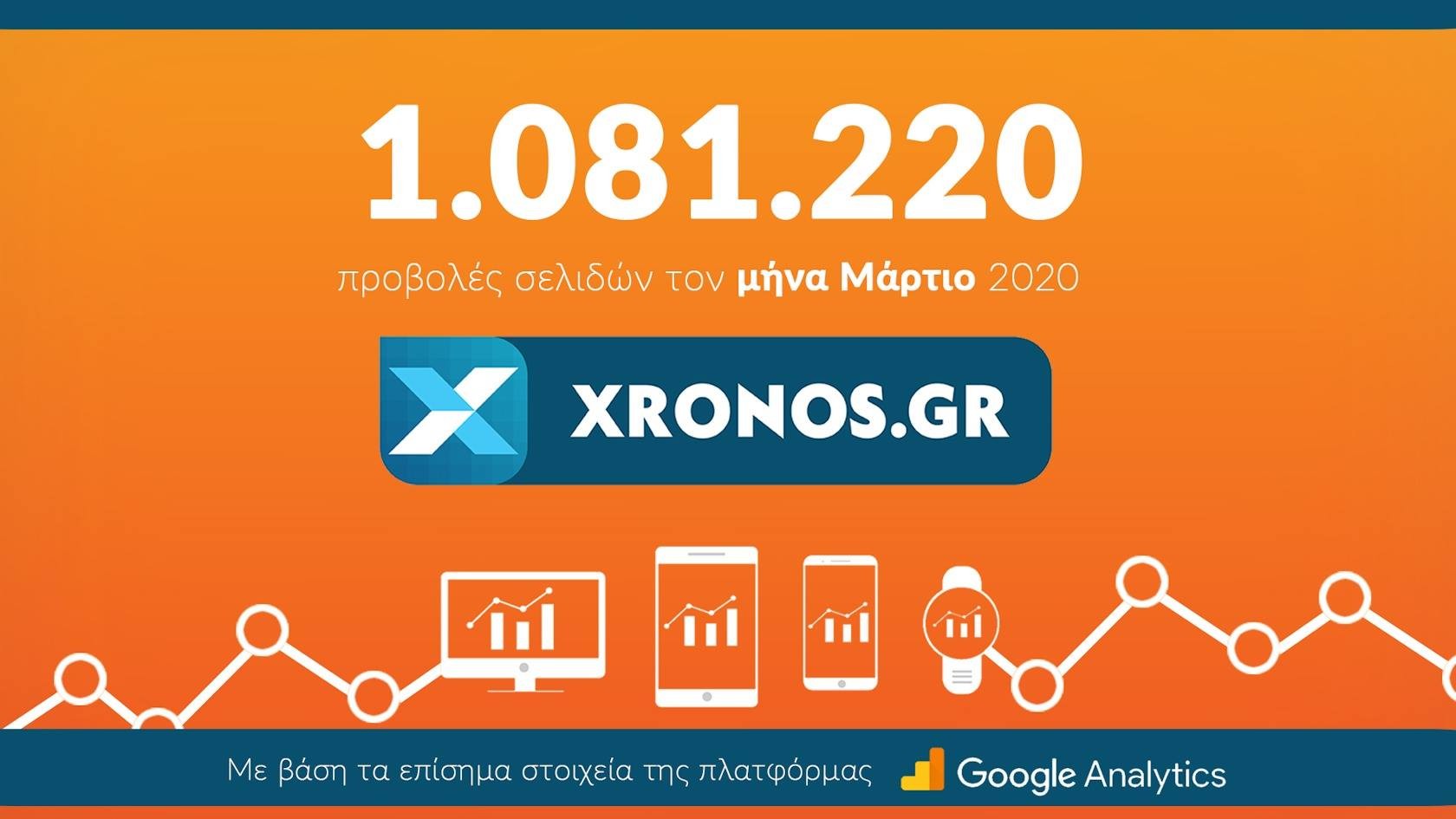 Πάνω από 1εκ. προβολές σελιδών μόνο τον Μάρτιο στο Xronos.gr