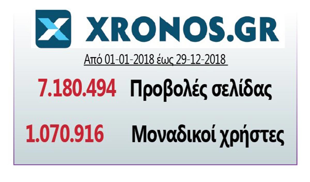 Αυτά είναι τα θέματα που διαβάστηκαν περισσότερο στο xronos.gr